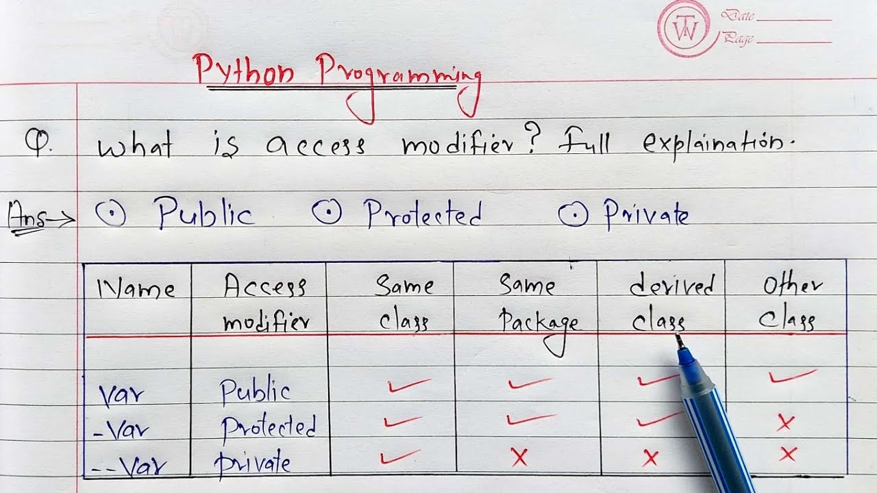 Python Access Modifiers Learn Coding Amazing Elearning