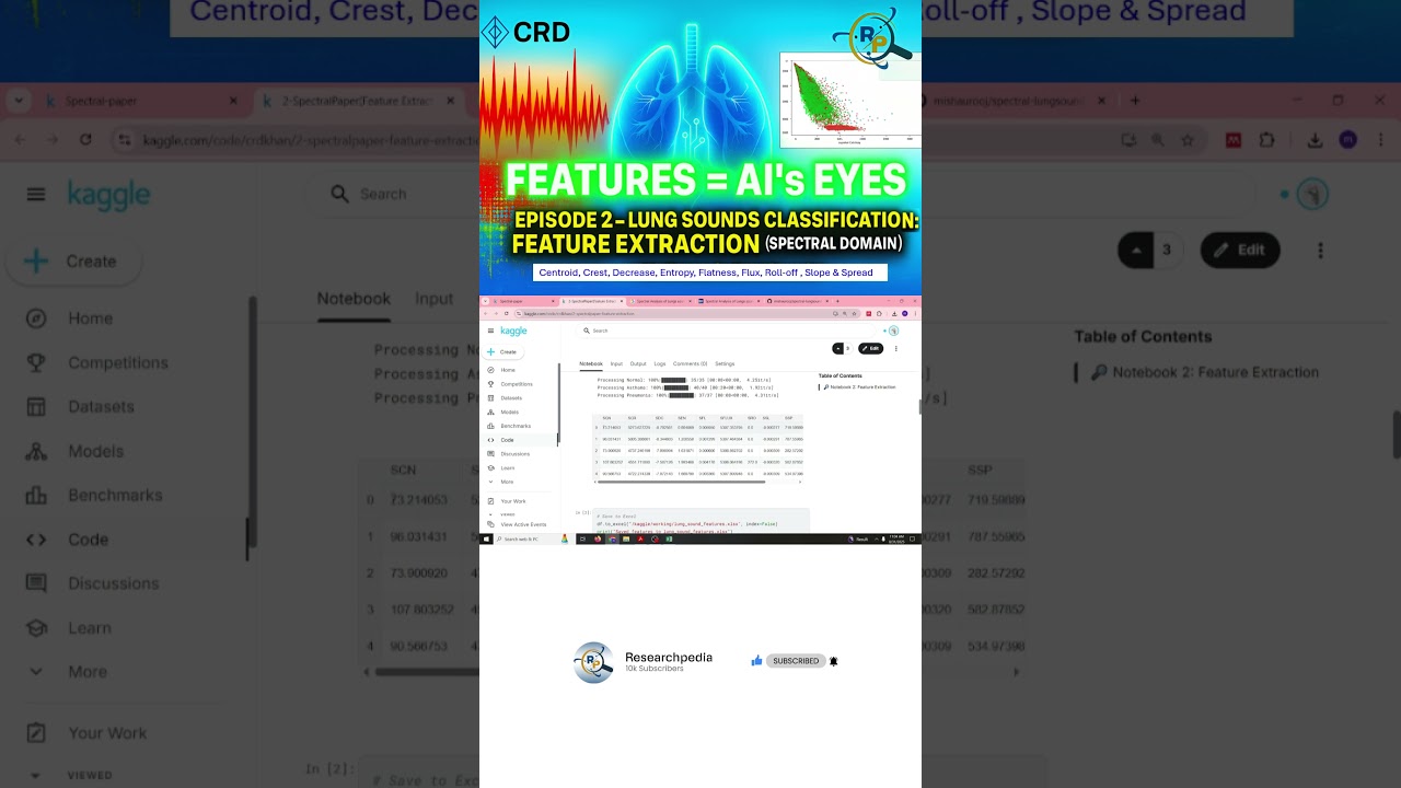 Asthma Features: Strong Centroid & Rolloff Link Using Python #ai # ...